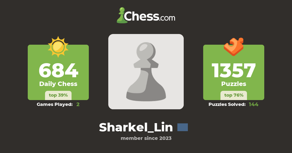 Sharkel_Lin - Chess Profile - Chess.com