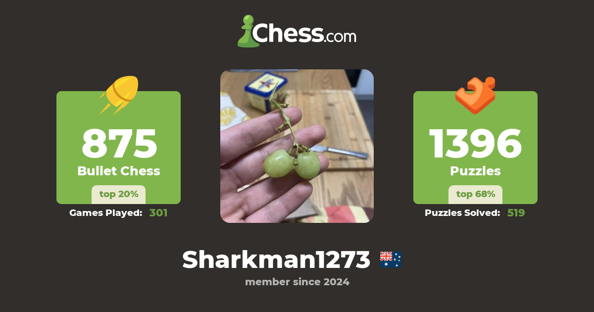 Sharkman1273 - Chess Profile - Chess.com