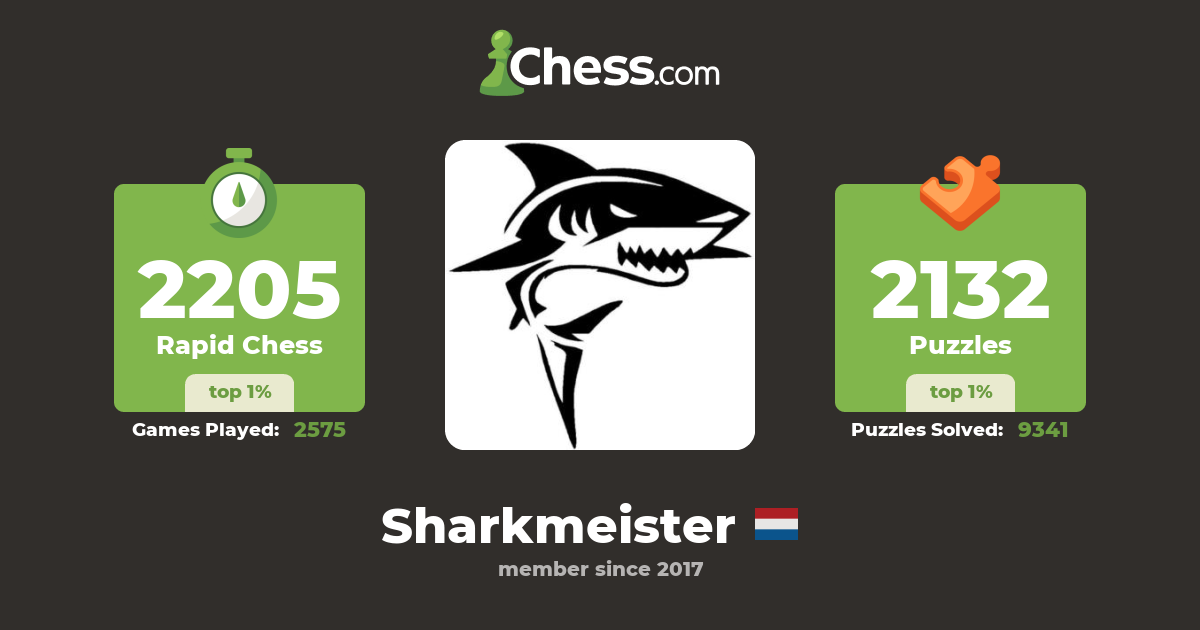 Sharkmeister - Chess Profile - Chess.com