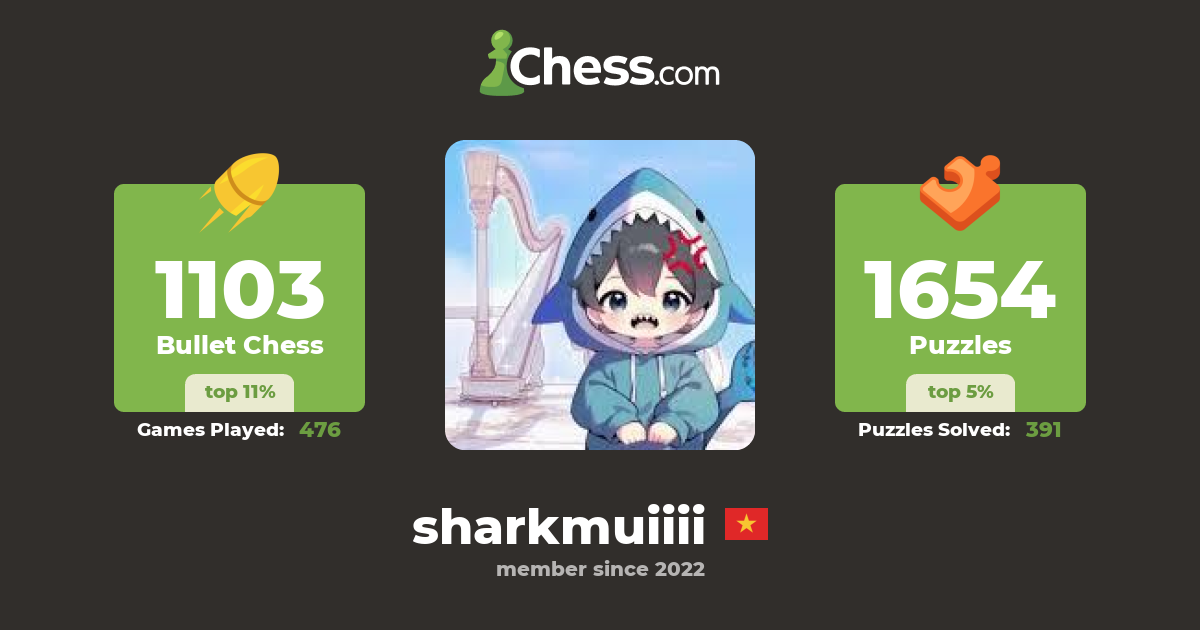 ko biết gì hết (sharkmuiiii) - Chess Profile - Chess.com