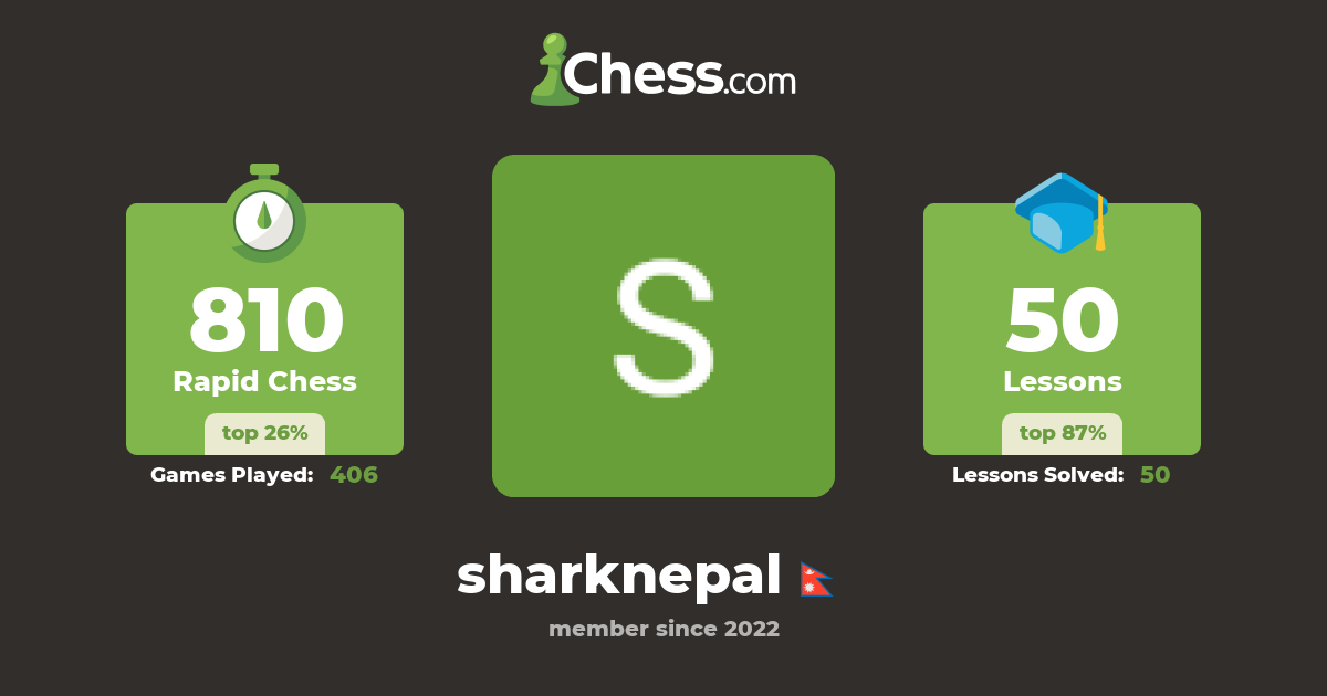 Shark Nepal (sharknepal) - Chess Profile - Chess.com
