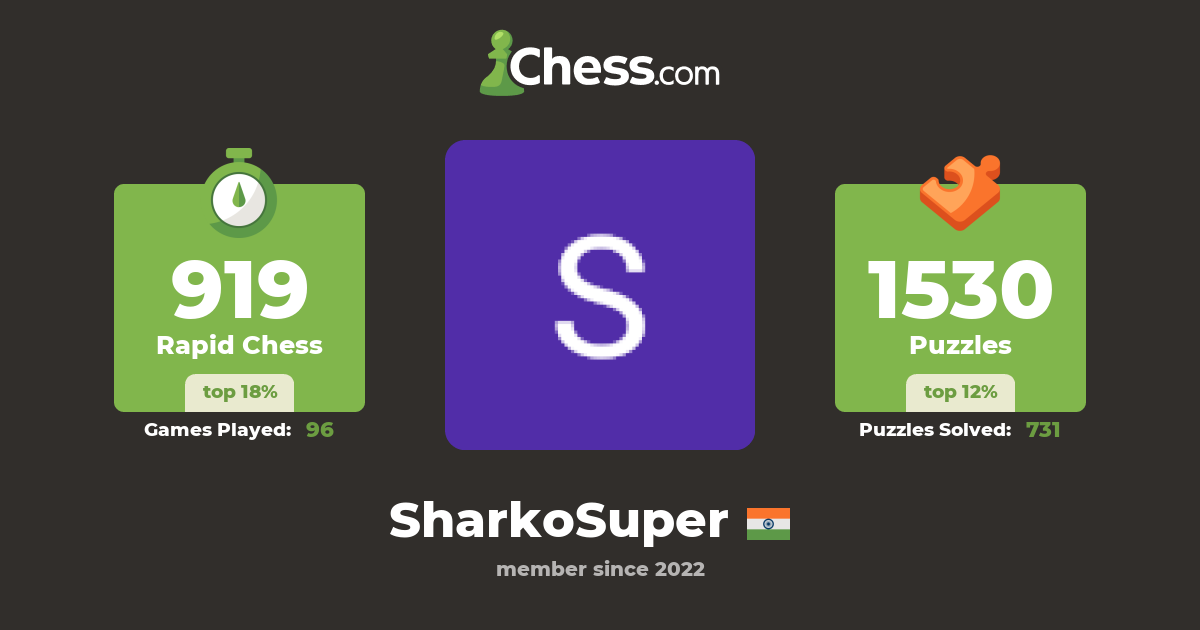 Shubham Shinde (SharkoSuper) - Chess Profile - Chess.com