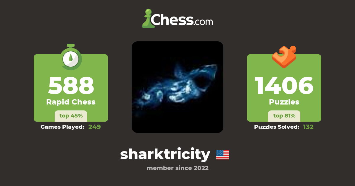 shark tricity (sharktricity) - Chess Profile - Chess.com