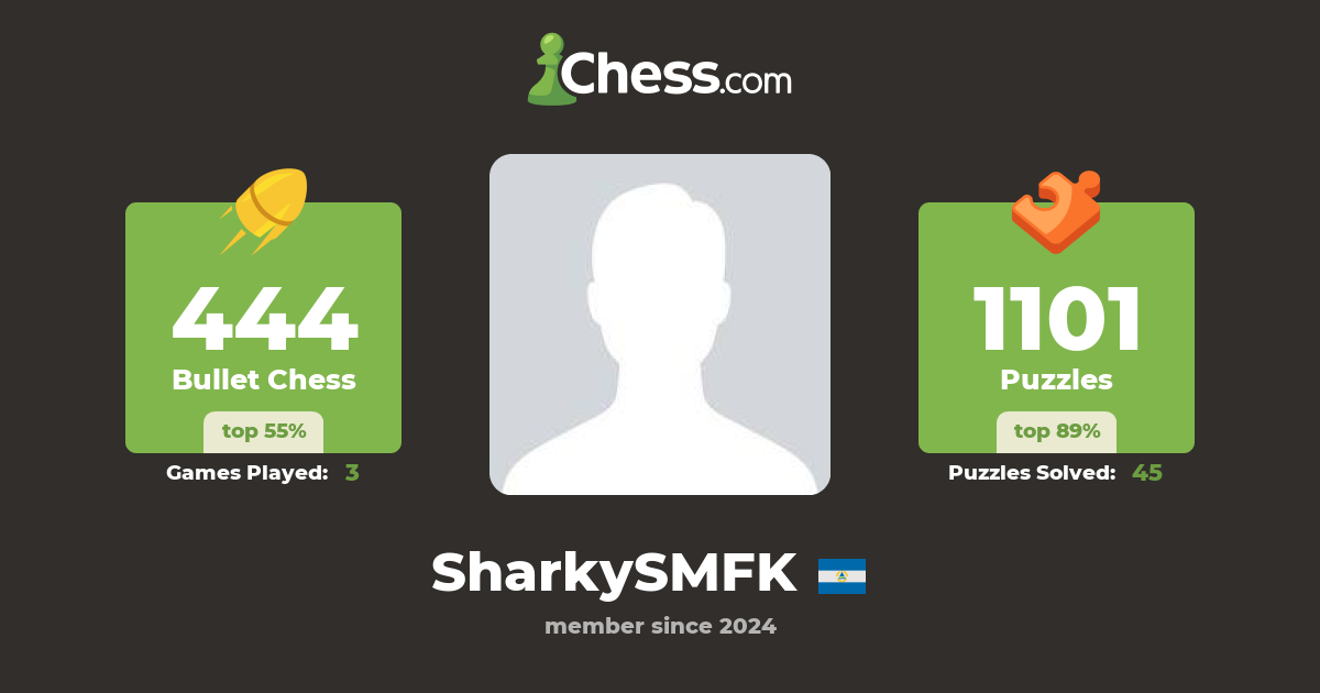 SharkySMFK - Chess Profile - Chess.com