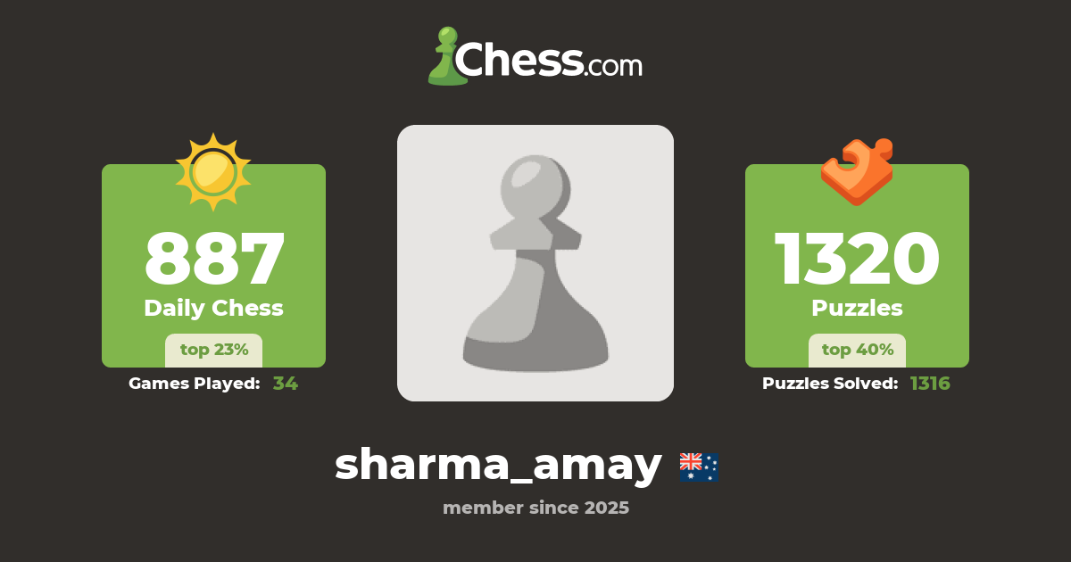 sharma_amay - Chess Profile - Chess.com