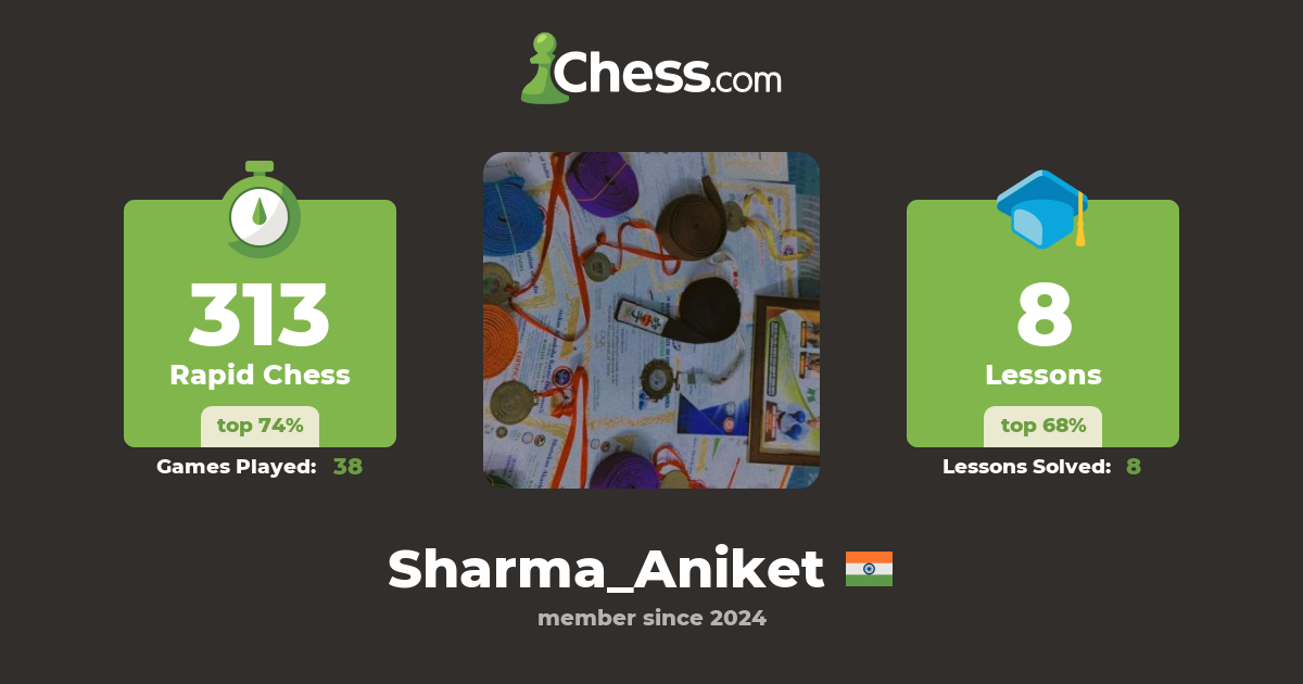 Sharma_Aniket - Chess Profile - Chess.com