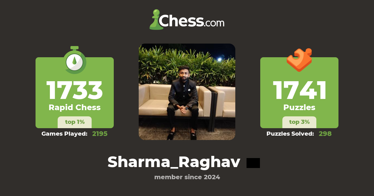 Bharat Sharma (Sharma_Raghav) - Chess Profile - Chess.com