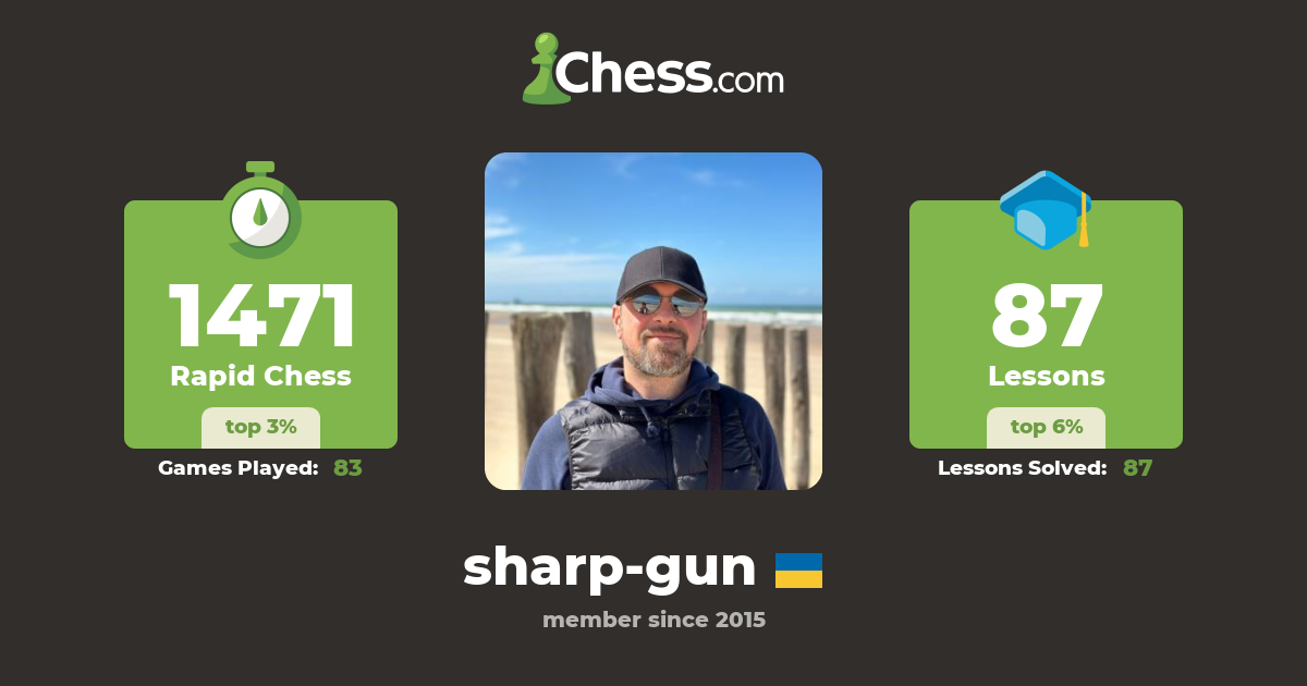 Aleksandr Sherpaev (sharp-gun) - Chess Profile - Chess.com