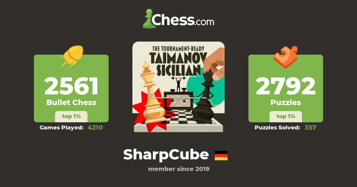 FM Christoph von Puttkamer (SharpCube) - Chess Profile - Chess.com