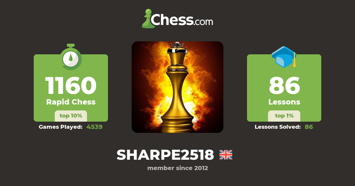 Michael Sharpe (SHARPE2518) - Chess Profile - Chess.com