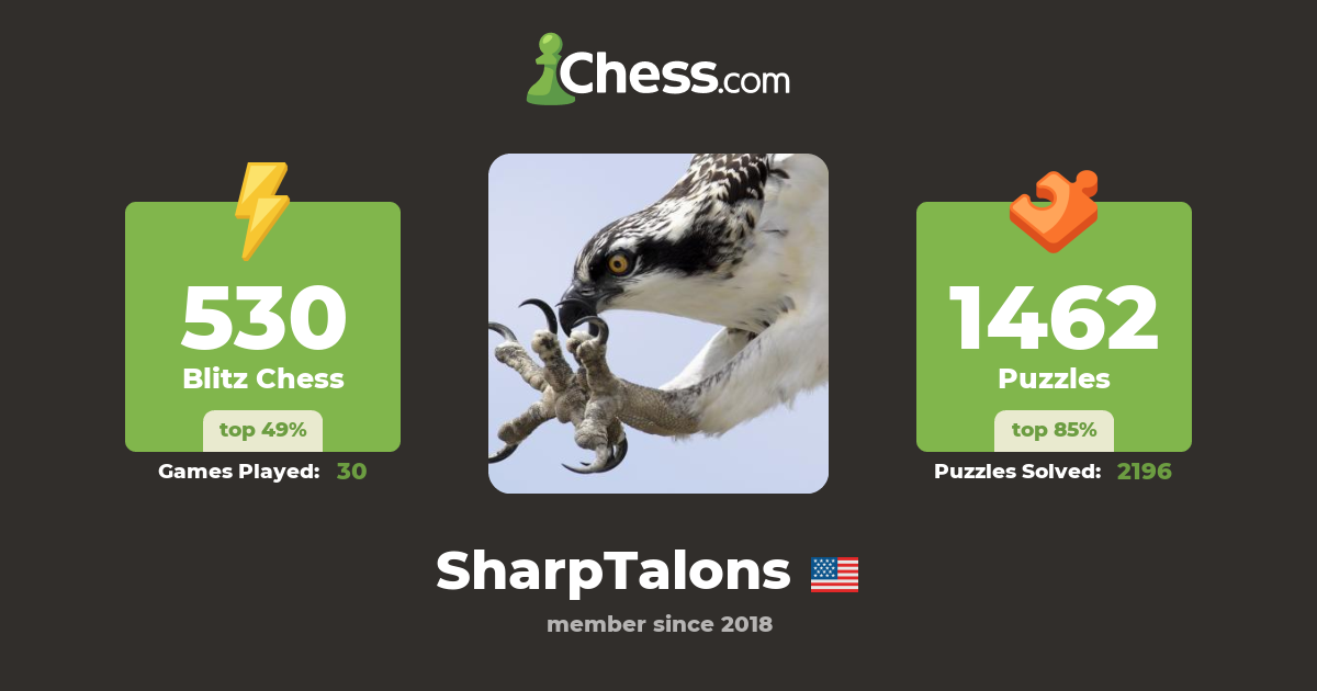 Jim Hawksworth (SharpTalons) - Chess Profile - Chess.com