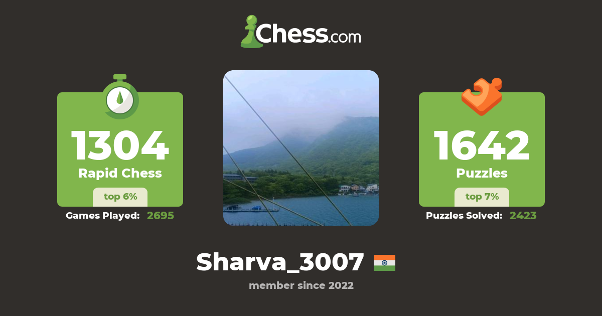 Sharva_3007 - Chess Profile - Chess.com