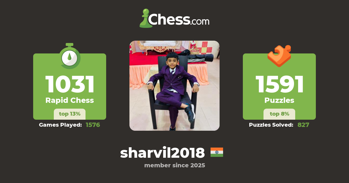 Sharvil Dandwate (sharvil2018) - Chess Profile - Chess.com