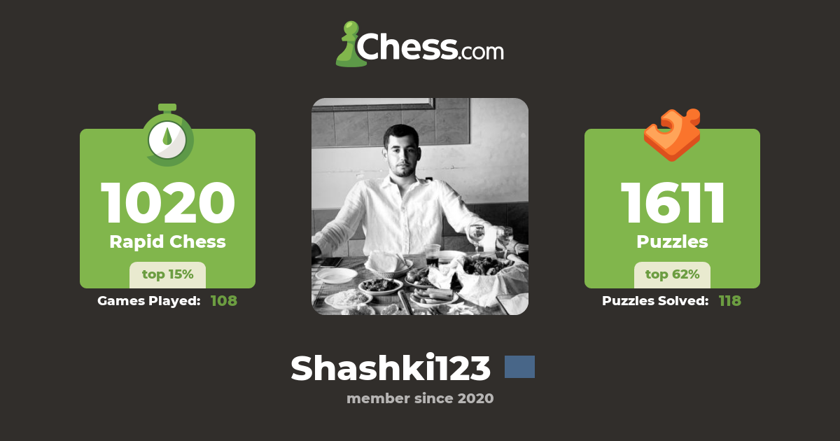 Артём Артём (Shashki123) - Chess Profile - Chess.com