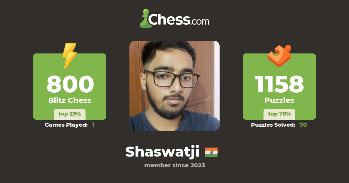Shaswatji - Chess Profile - Chess.com