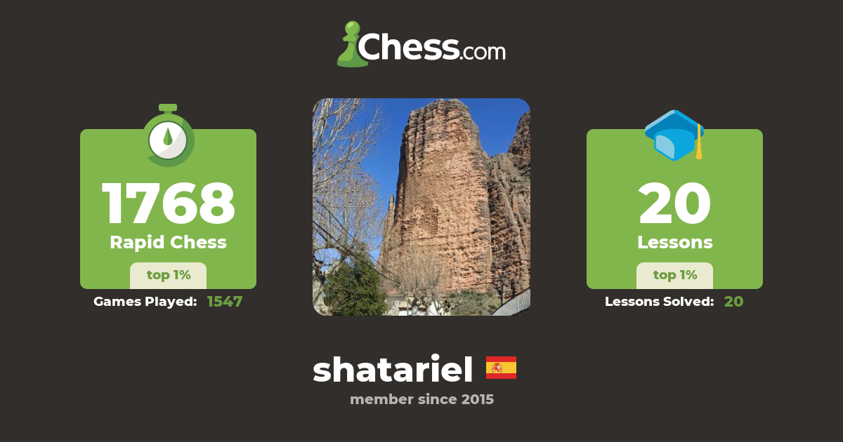 Alfonso Coab (shatariel) - Chess Profile - Chess.com