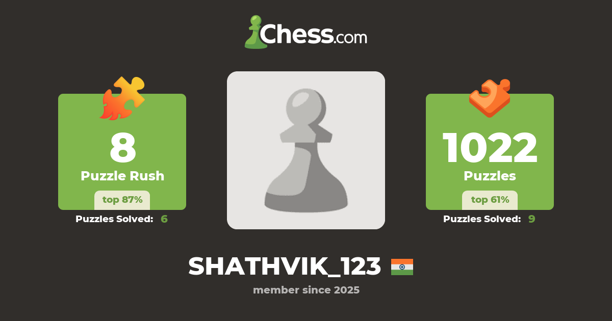 SHATHVIK_123 - Chess Profile - Chess.com