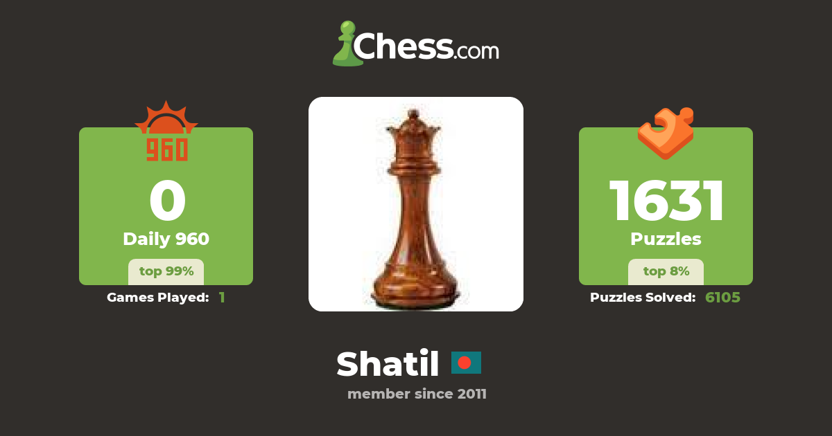 Shatil (Shatil) - Chess Profile - Chess.com