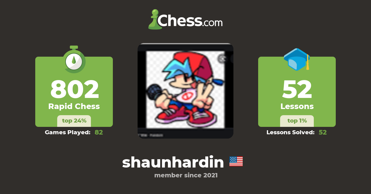 Shaun Hardin (shaunhardin) - Chess Profile - Chess.com