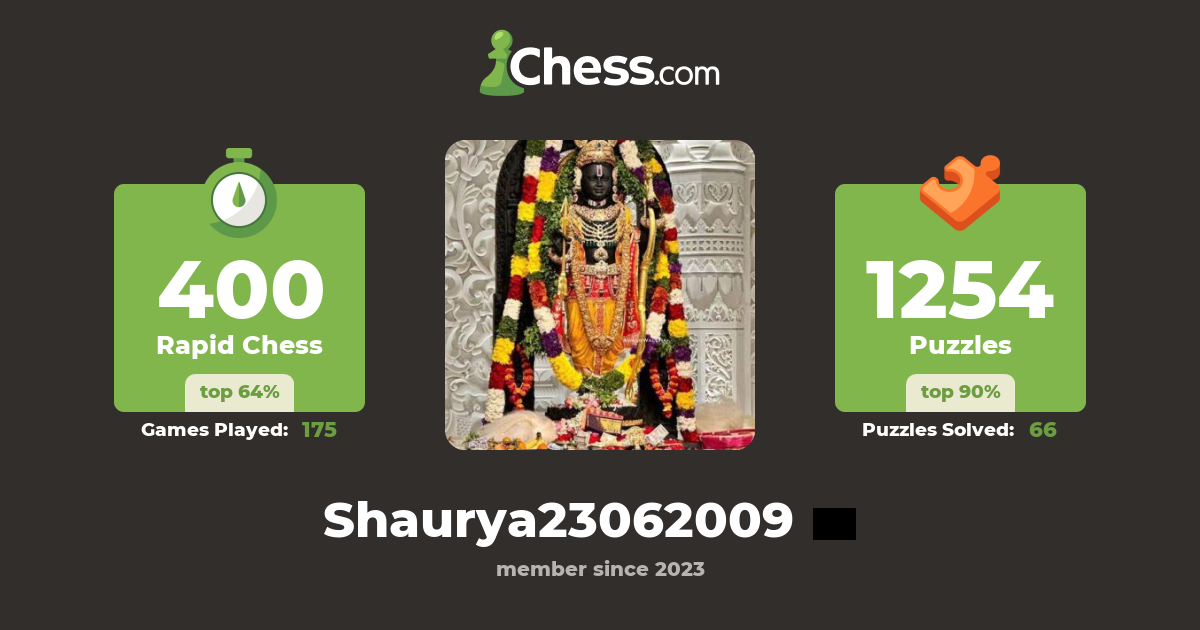 Shaurya Shukla (Shaurya23062009) - Chess Profile - Chess.com