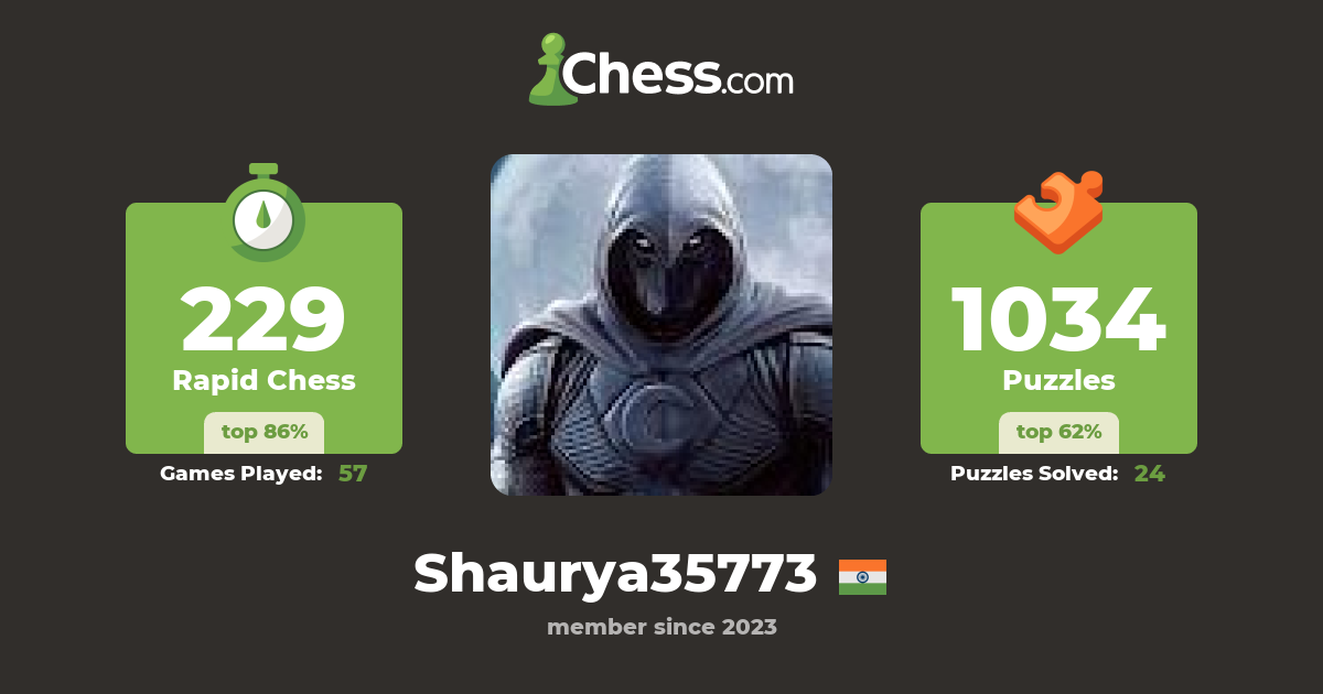 Shaurya Mahajan (Shaurya35773) - Chess Profile - Chess.com