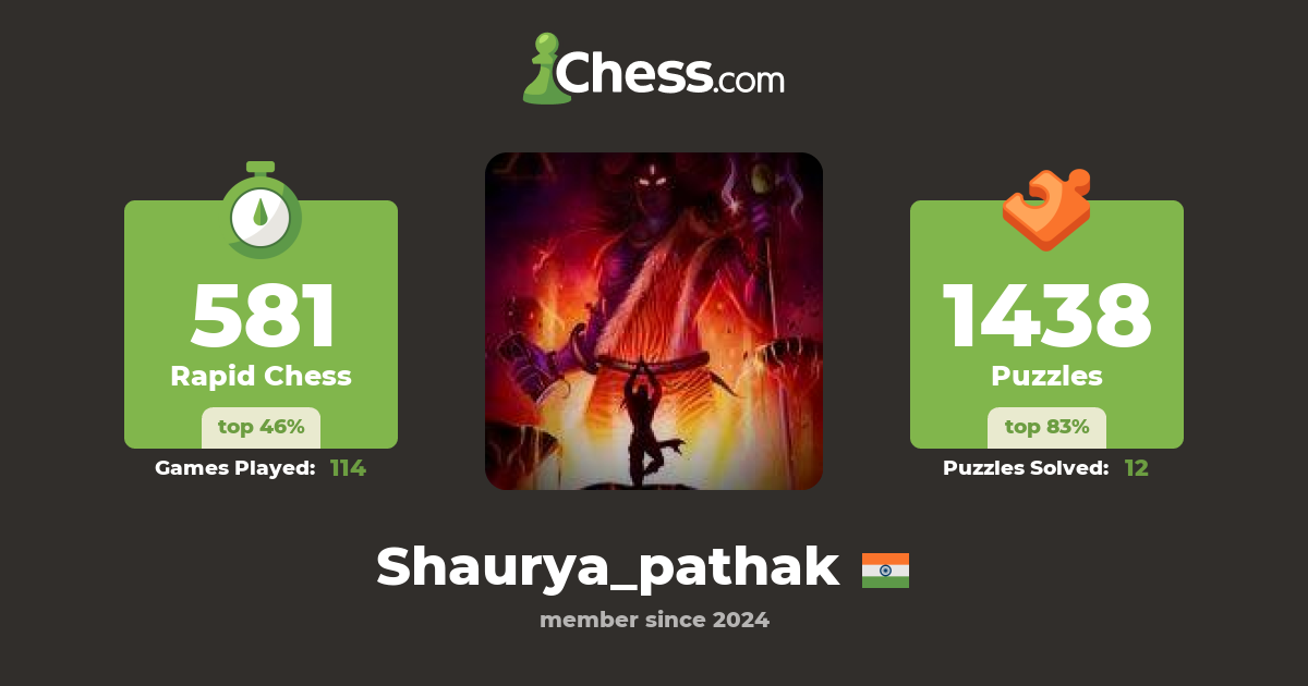 Shaurya_pathak - Chess Profile - Chess.com