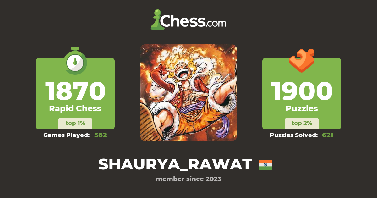 SHAURYA_RAWAT - Chess Profile - Chess.com