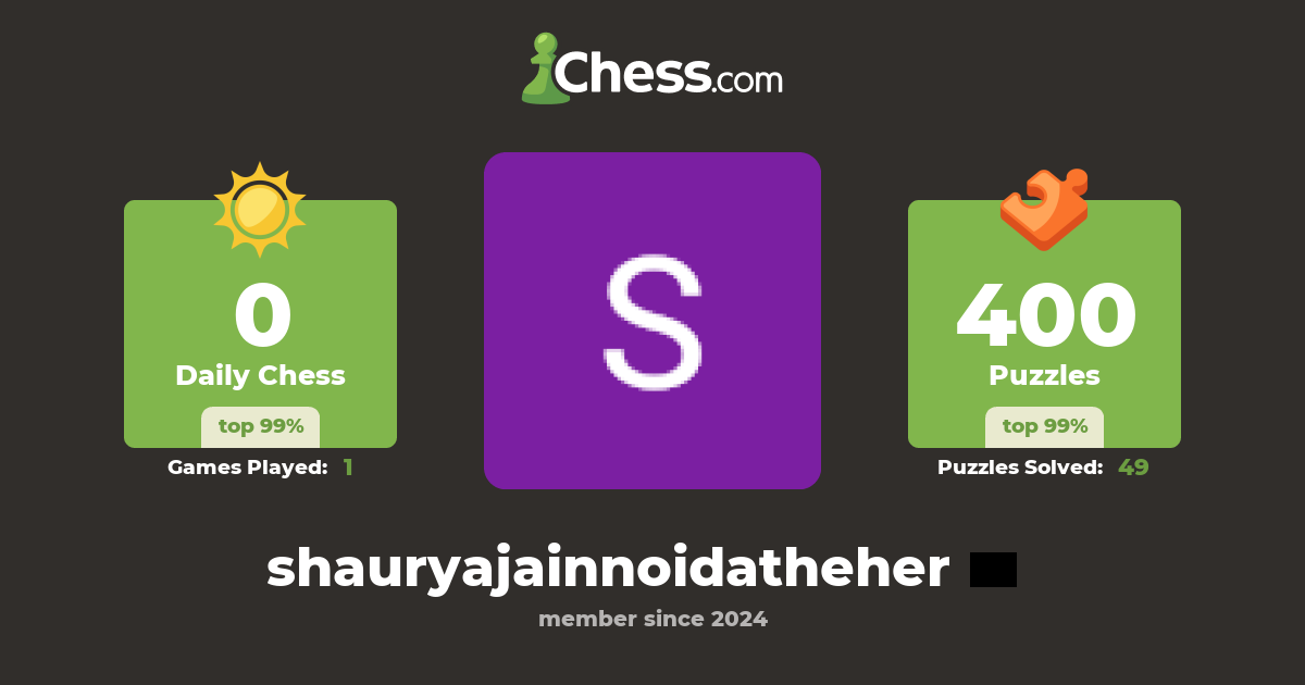 Shaurya Jain (shauryajainnoidatheher) - Chess Profile - Chess.com