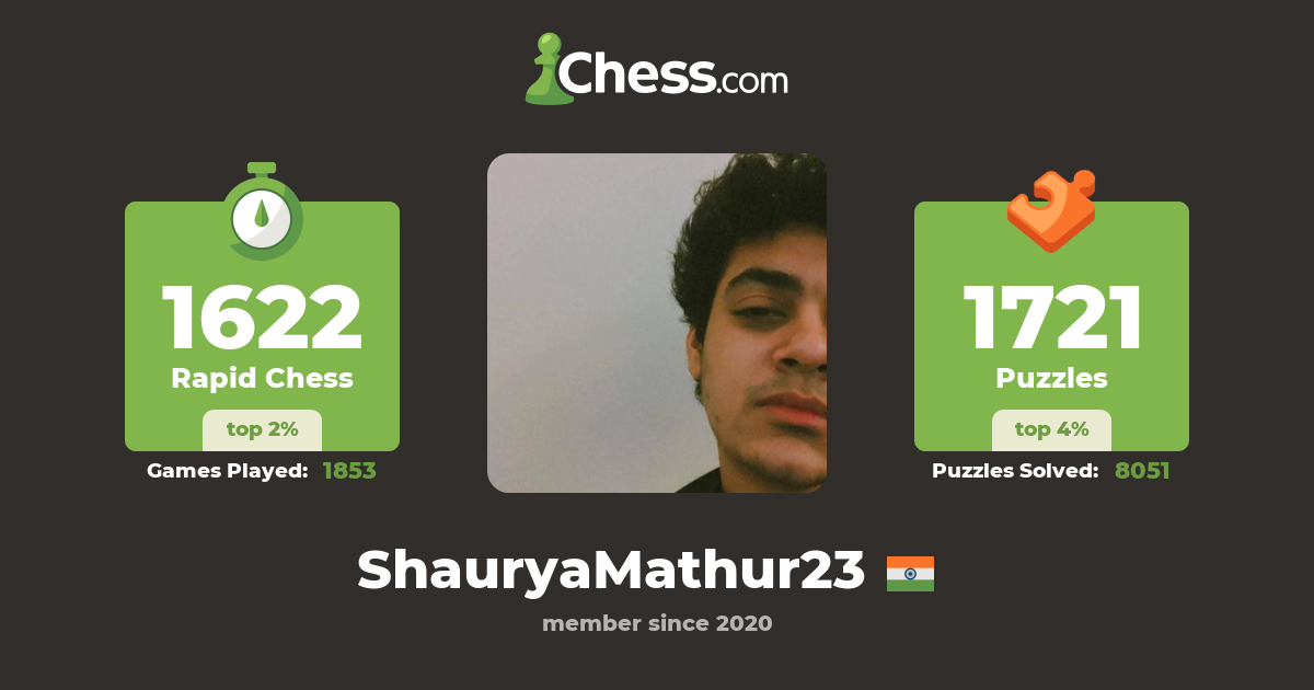 Shaurya Mathur (ShauryaMathur23) - Chess Profile - Chess.com