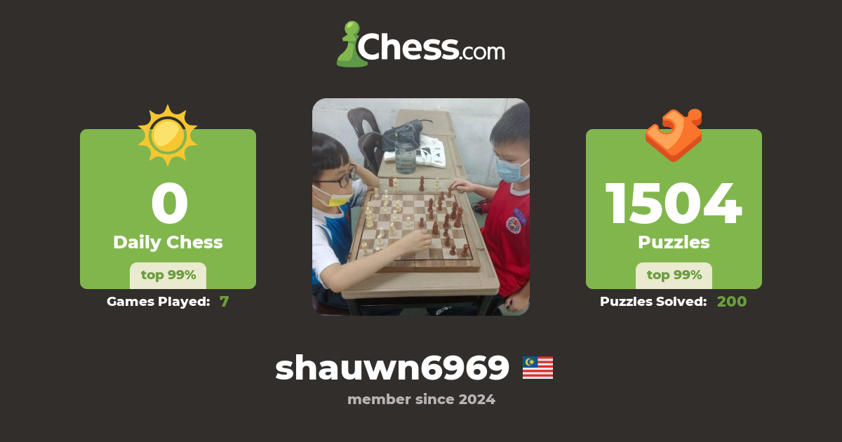 TAN HONG SHENG Moe (shauwn6969) - Chess Profile - Chess.com