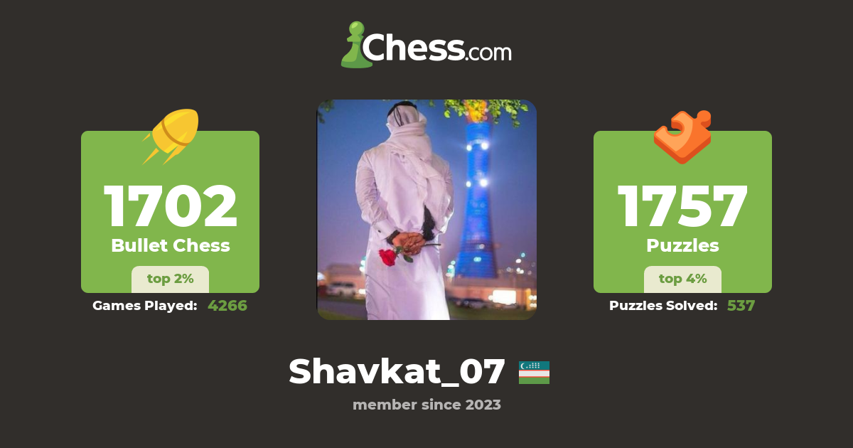 Shavkat_07 - Chess Profile - Chess.com