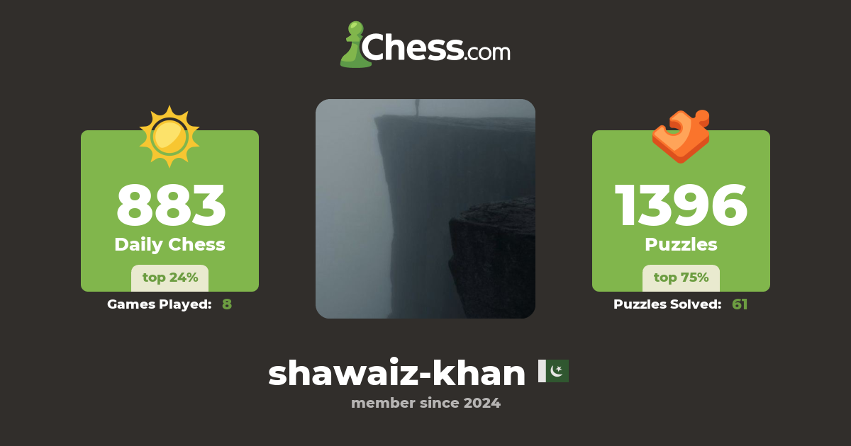 Shawaiz Khan (shawaiz-khan) - Chess Profile - Chess.com