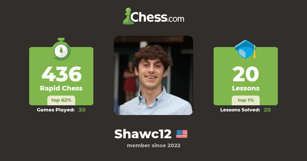 Chase Shaw (Shawc12) - Chess Profile - Chess.com