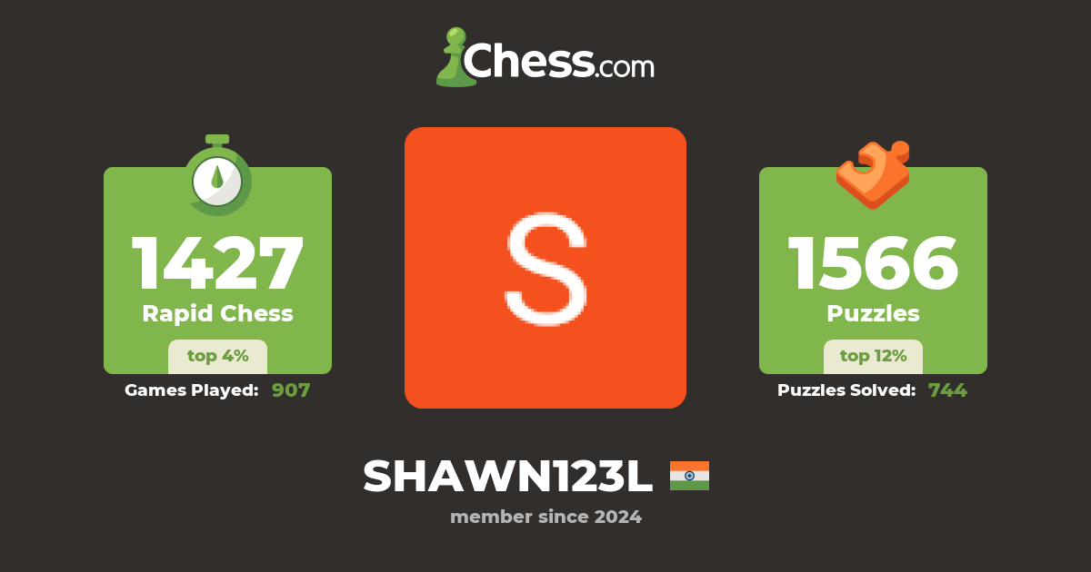 SRI RAMA RAO NARAMBALLY (SHAWN123L) - Chess Profile - Chess.com