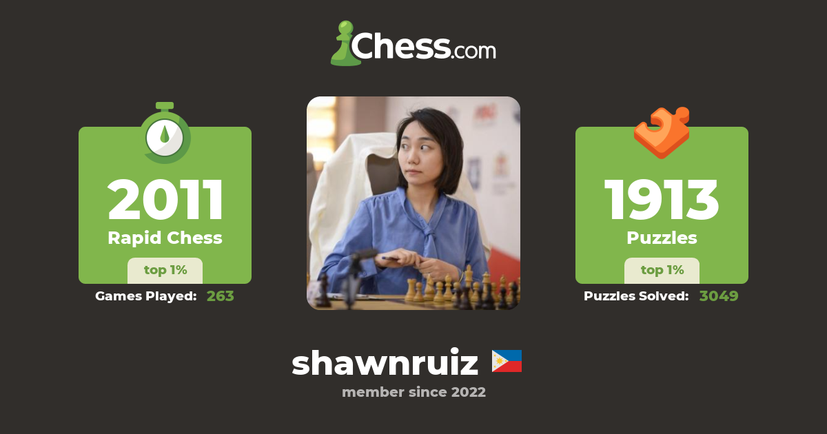 Shawn Michael Ruiz (shawnruiz) - Chess Profile - Chess.com