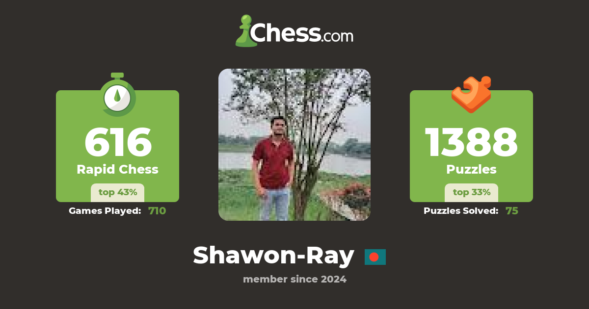 sunjit ray (Shawon-Ray) - Chess Profile - Chess.com