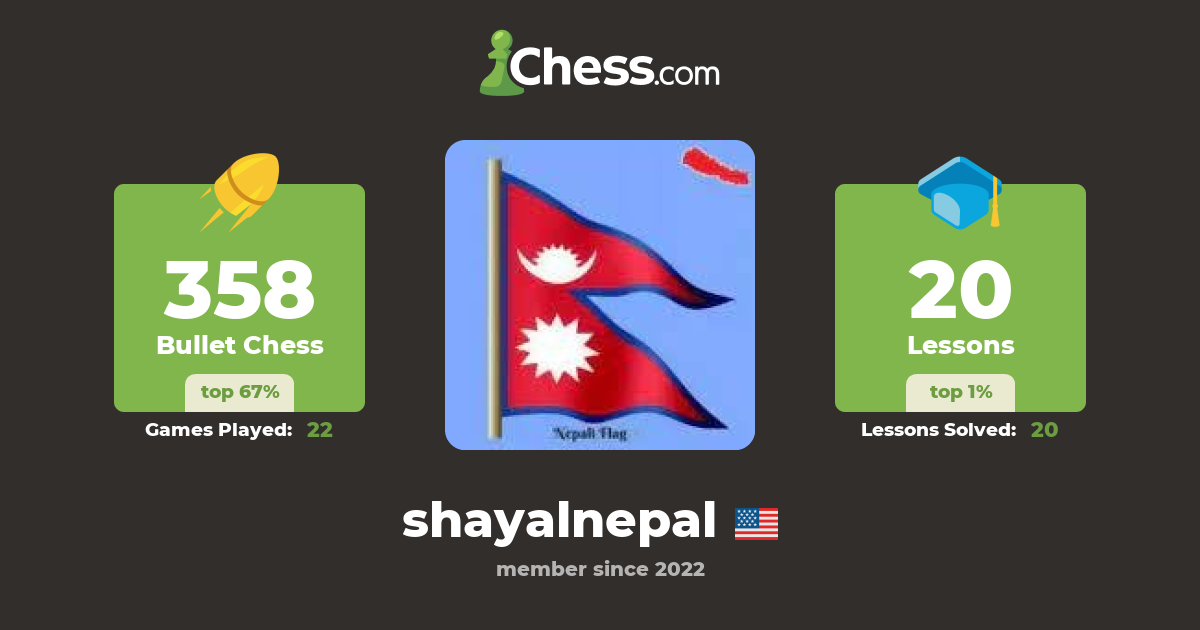 Shayal Nepal (shayalnepal) - Chess Profile - Chess.com