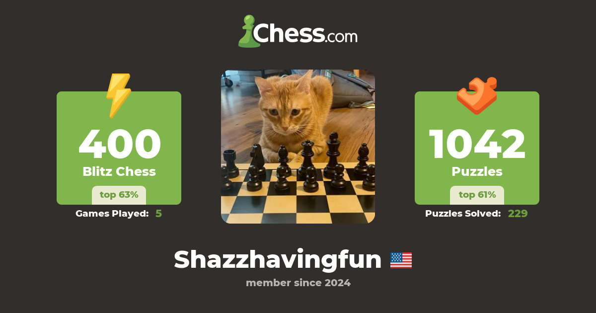 Shaindy Segall (Shazzhavingfun) - Chess Profile - Chess.com