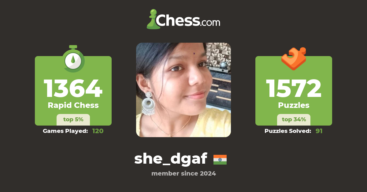 Puchu Bkl (she_dgaf) - Chess Profile - Chess.com