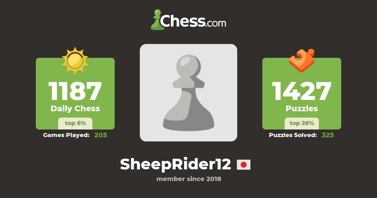 SheepRider12 - Chess Profile - Chess.com