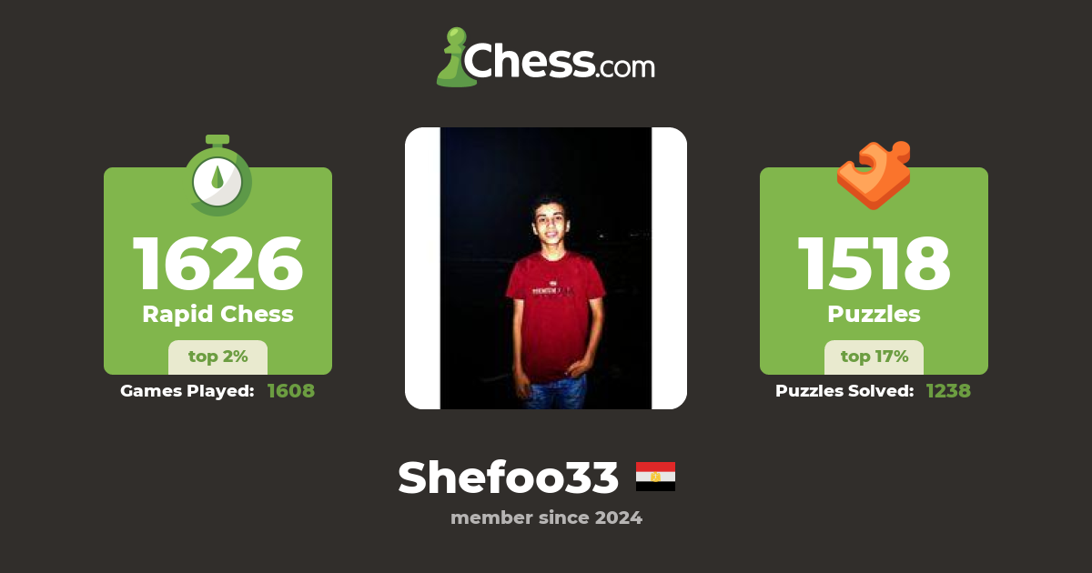 Shefoo33 - Chess Profile - Chess.com