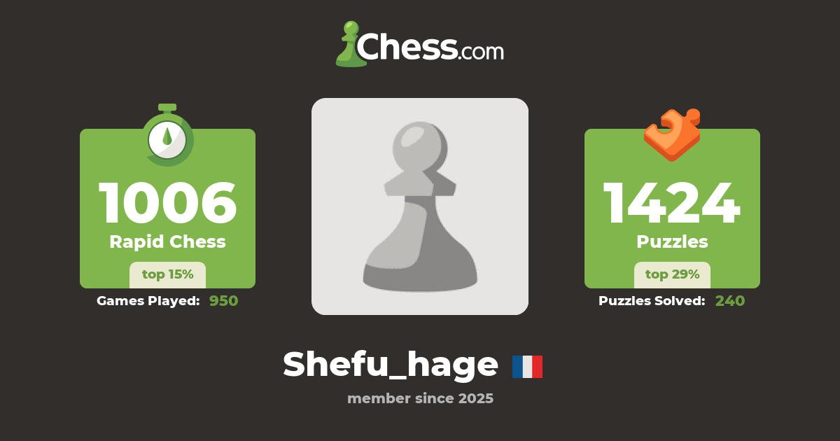 Shefu_hage - Chess Profile - Chess.com