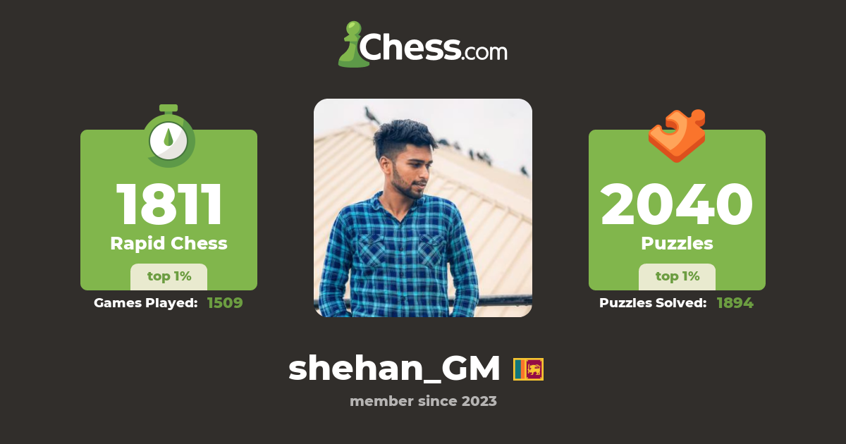 Shehan De Alwis (shehan_GM) - Chess Profile - Chess.com