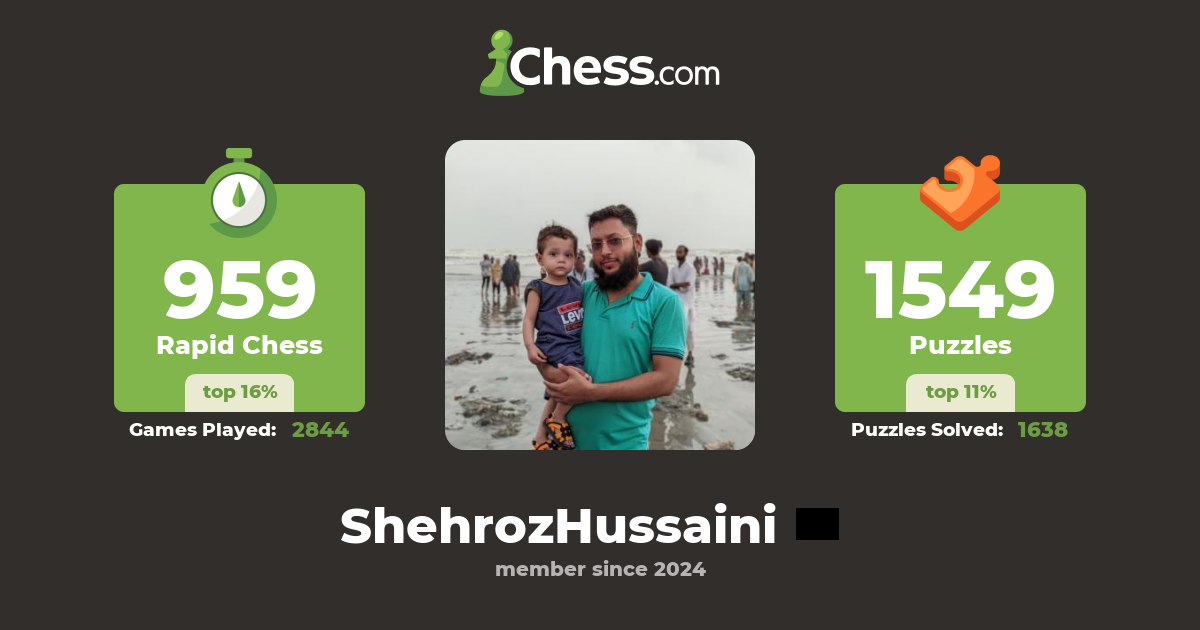 Syed Sheroz Hussaini (ShehrozHussaini) - Chess Profile - Chess.com