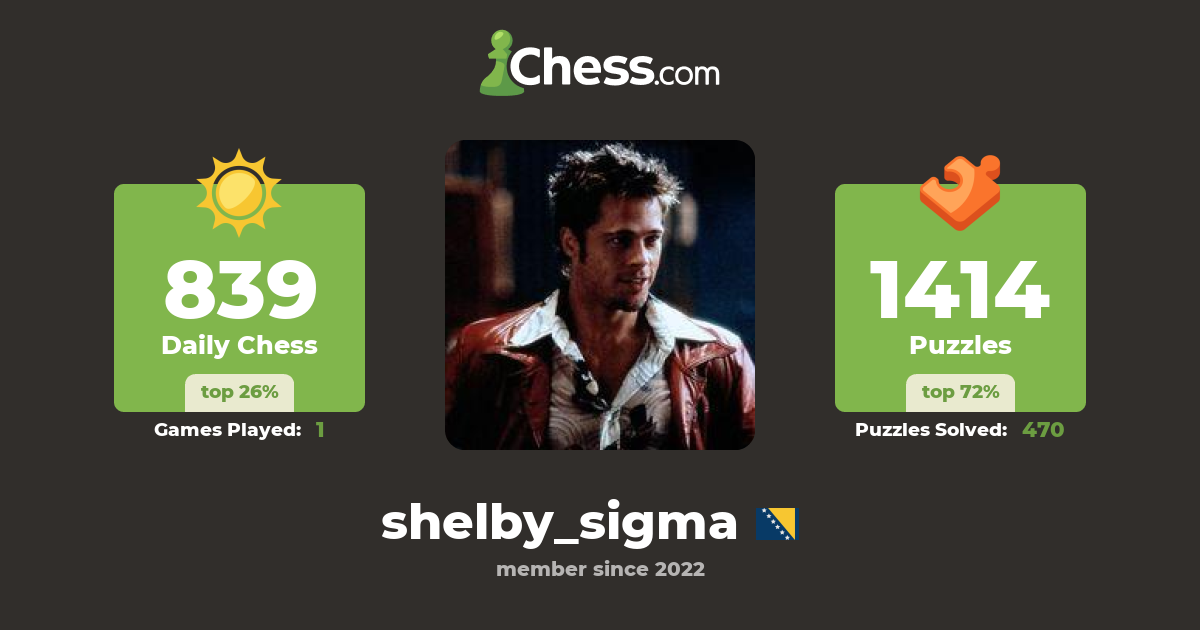 shelby_sigma - Chess Profile - Chess.com