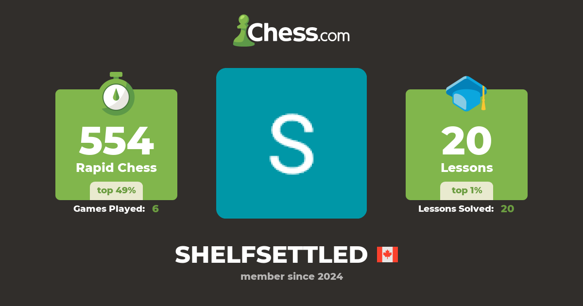 SETTLED SHELF (SHELFSETTLED) - Chess Profile - Chess.com