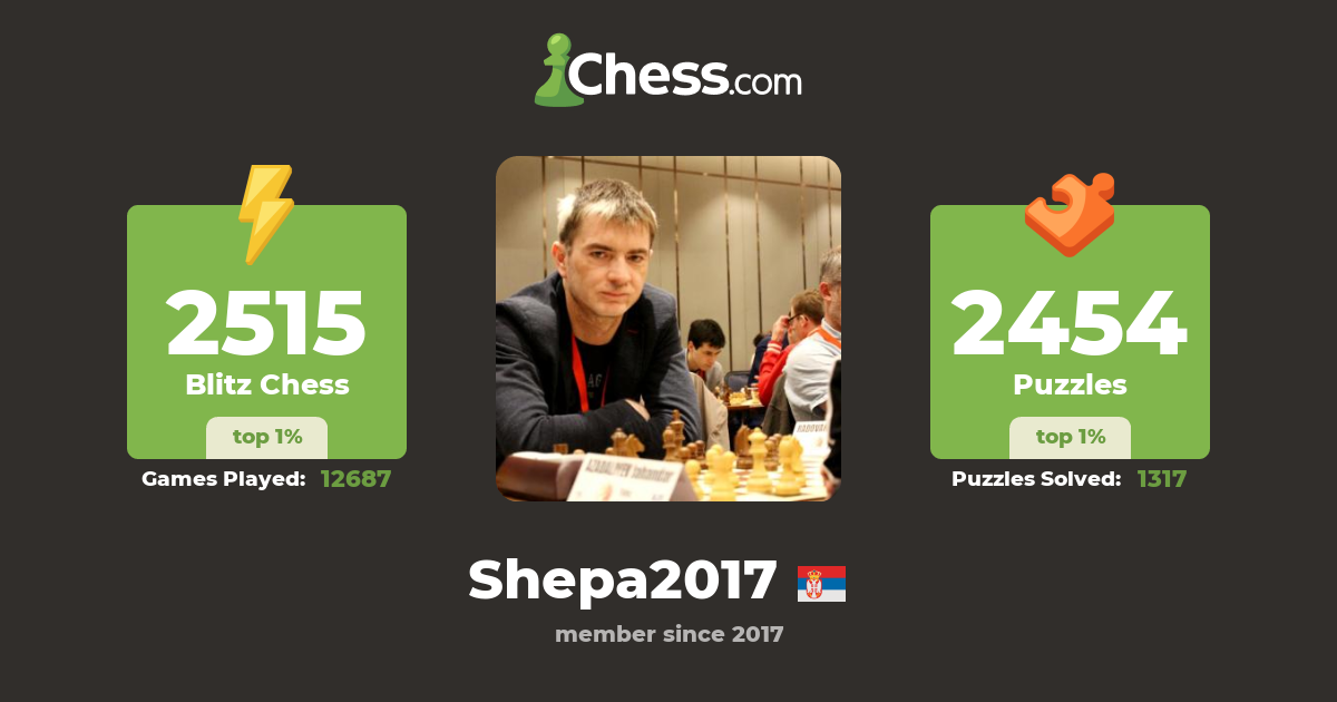 IM Dusan Radovanovic (Shepa2017) - Chess Profile - Chess.com