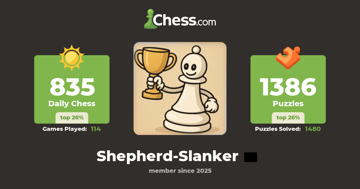 Shepherd Slanker (Shepherd-Slanker) - Chess Profile - Chess.com