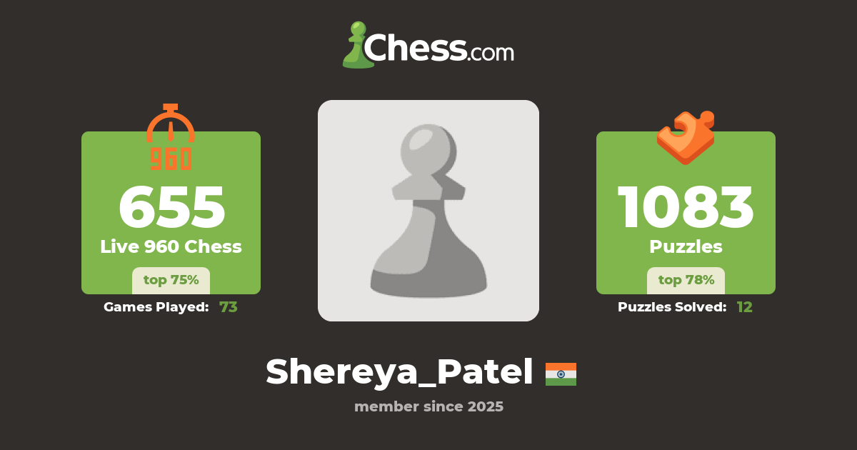 Dragon fruit A.K.A. kamalam (Shereya_Patel) - Chess Profile - Chess.com