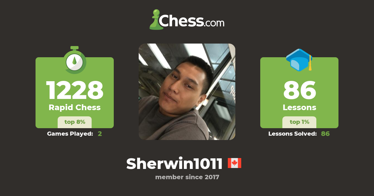 Sherwin GARCIA (Sherwin1011) - Chess Profile - Chess.com